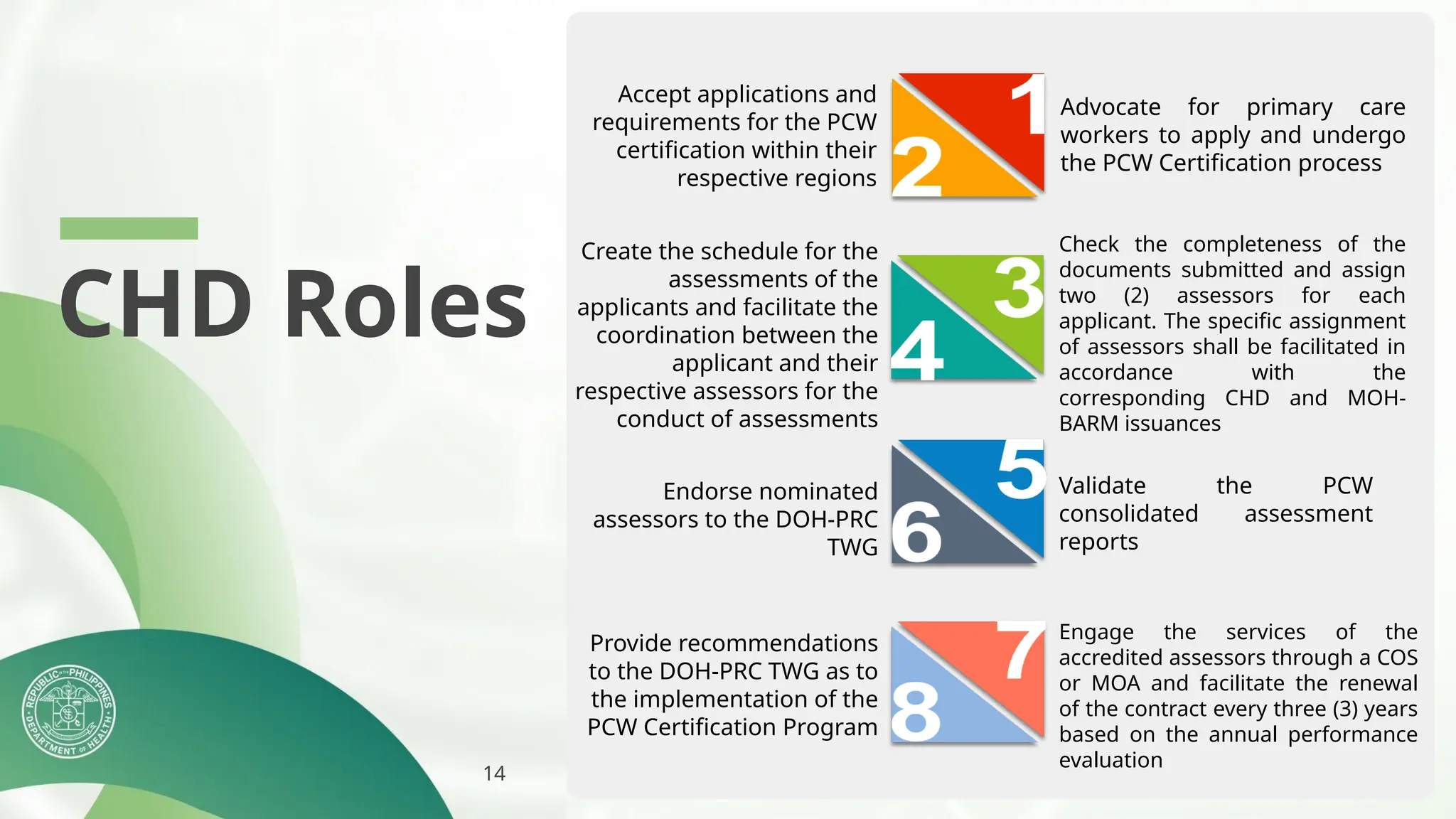 Primary Care Workers Certification - Department of Health | PPTX