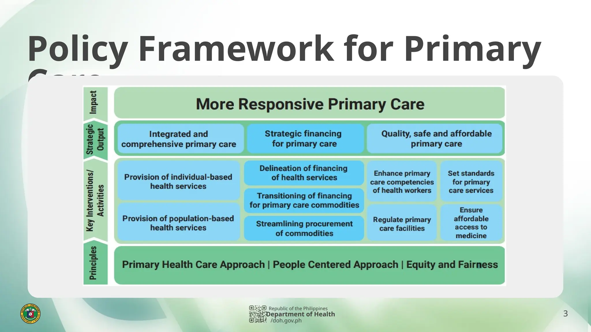 Primary Care Workers Certification - Department of Health | PPTX