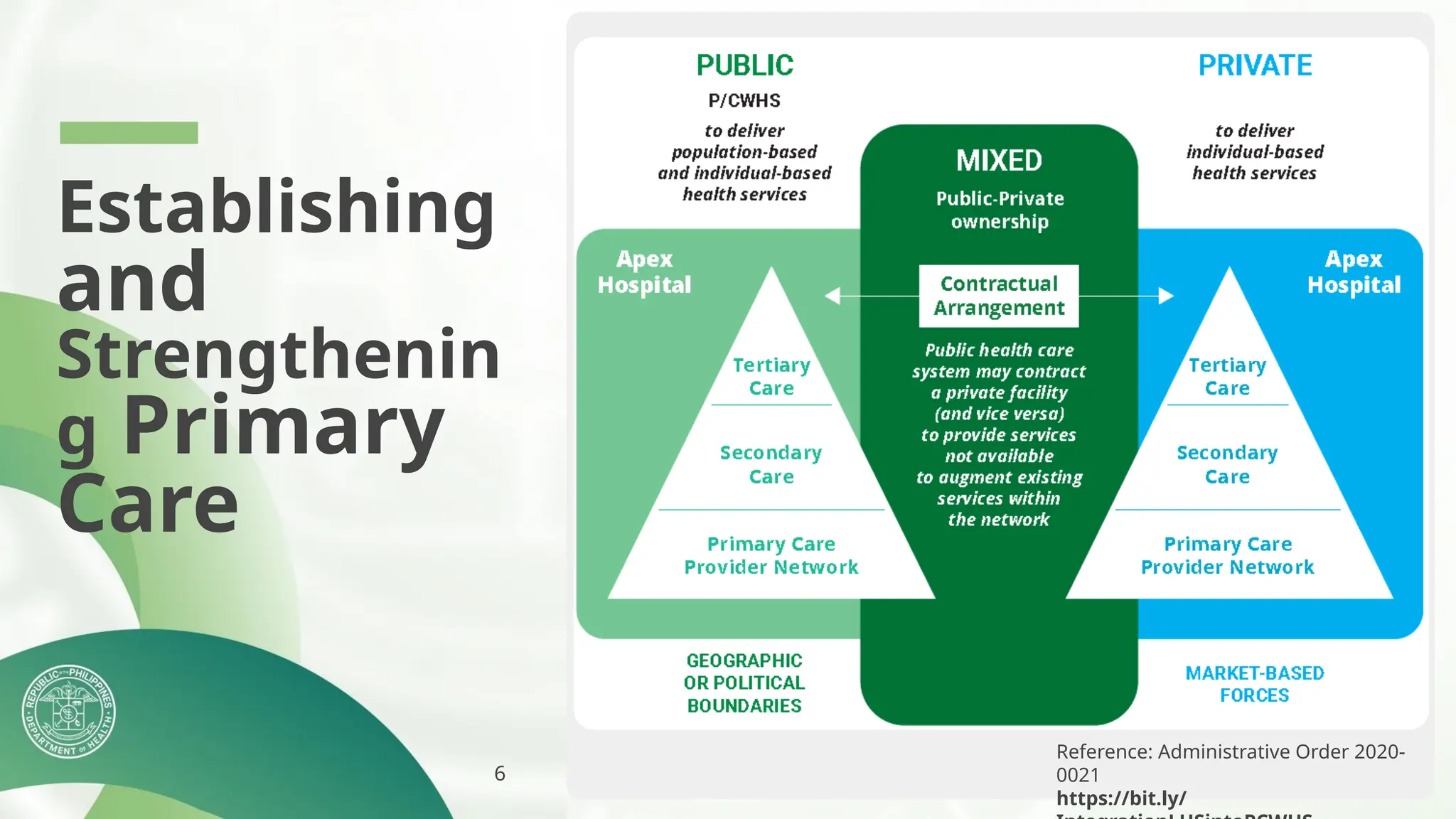 Primary Care Workers Certification - Department of Health | PPTX