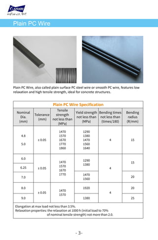 Pcwirestrand | PDF
