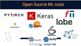 Machine learning and open source | PPTX | Technology & Computing
