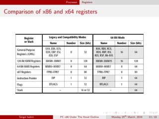 Pc x86 under the hood outline | PPT
