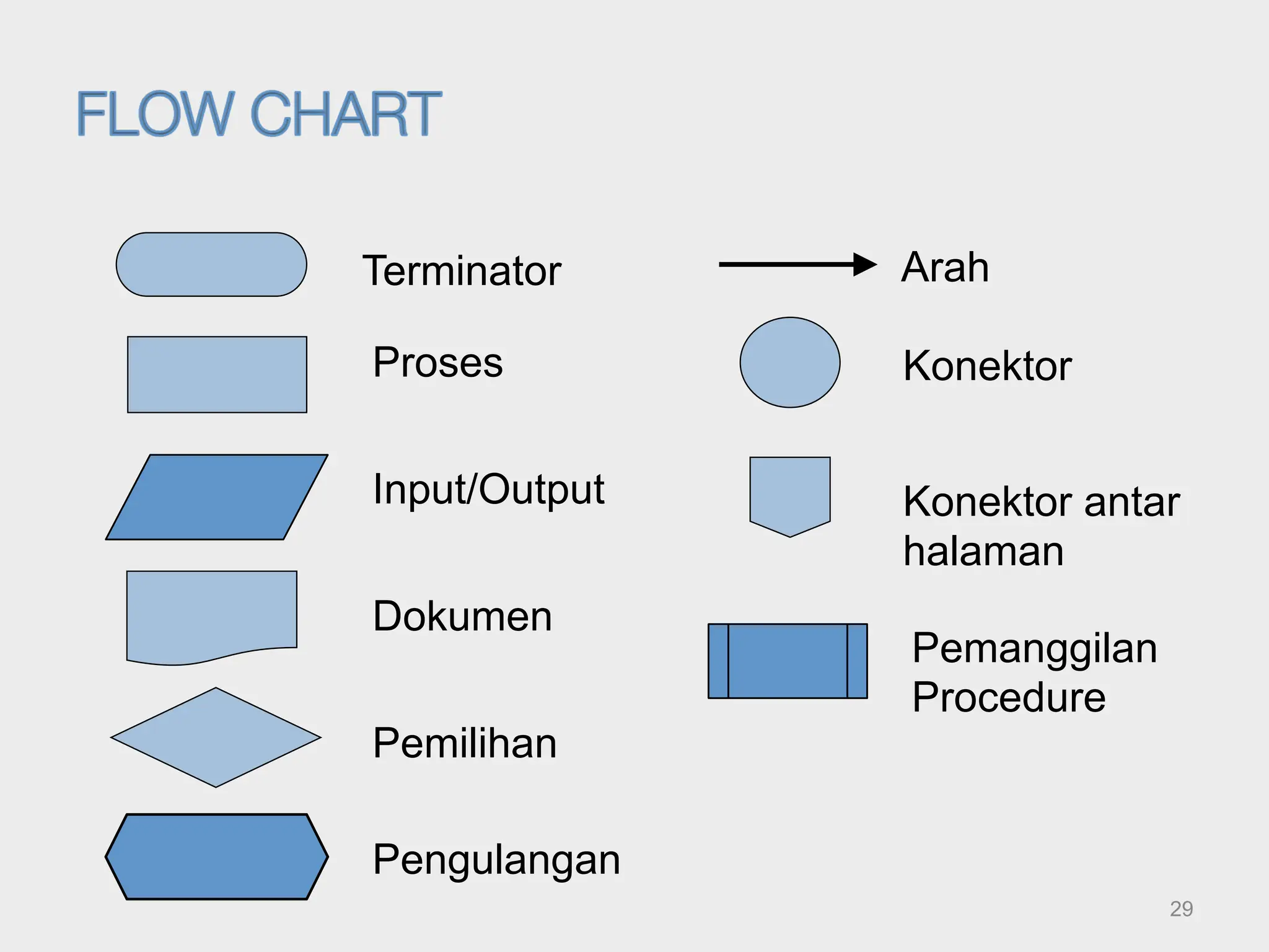 PD-1-2-Alur_berpikir_program_algoritma_flowchart_dan_pseudocode.pdf