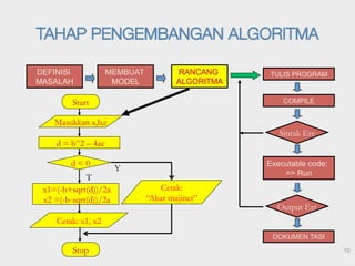 PD-1-2-Alur_berpikir_program_algoritma_flowchart_dan_pseudocode.pdf
