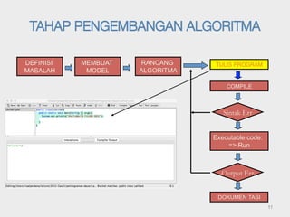 PD-1-2-Alur_berpikir_program_algoritma_flowchart_dan_pseudocode.pdf
