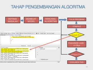 PD-1-2-Alur_berpikir_program_algoritma_flowchart_dan_pseudocode.pdf