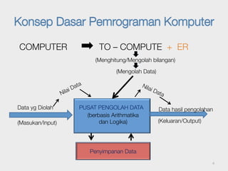 PD-1-2-Alur_berpikir_program_algoritma_flowchart_dan_pseudocode.pdf