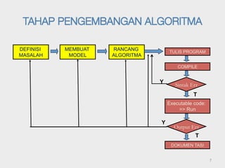 PD-1-2-Alur_berpikir_program_algoritma_flowchart_dan_pseudocode.pdf