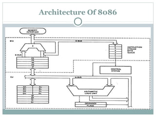 8086 microprocessor introduction | PPT