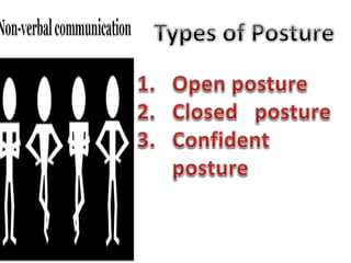 Open Posture In Communication