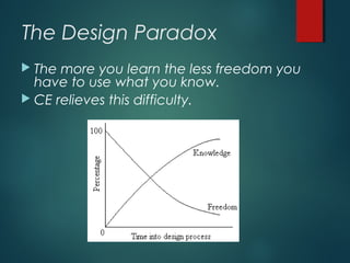product design (managment) | PPT