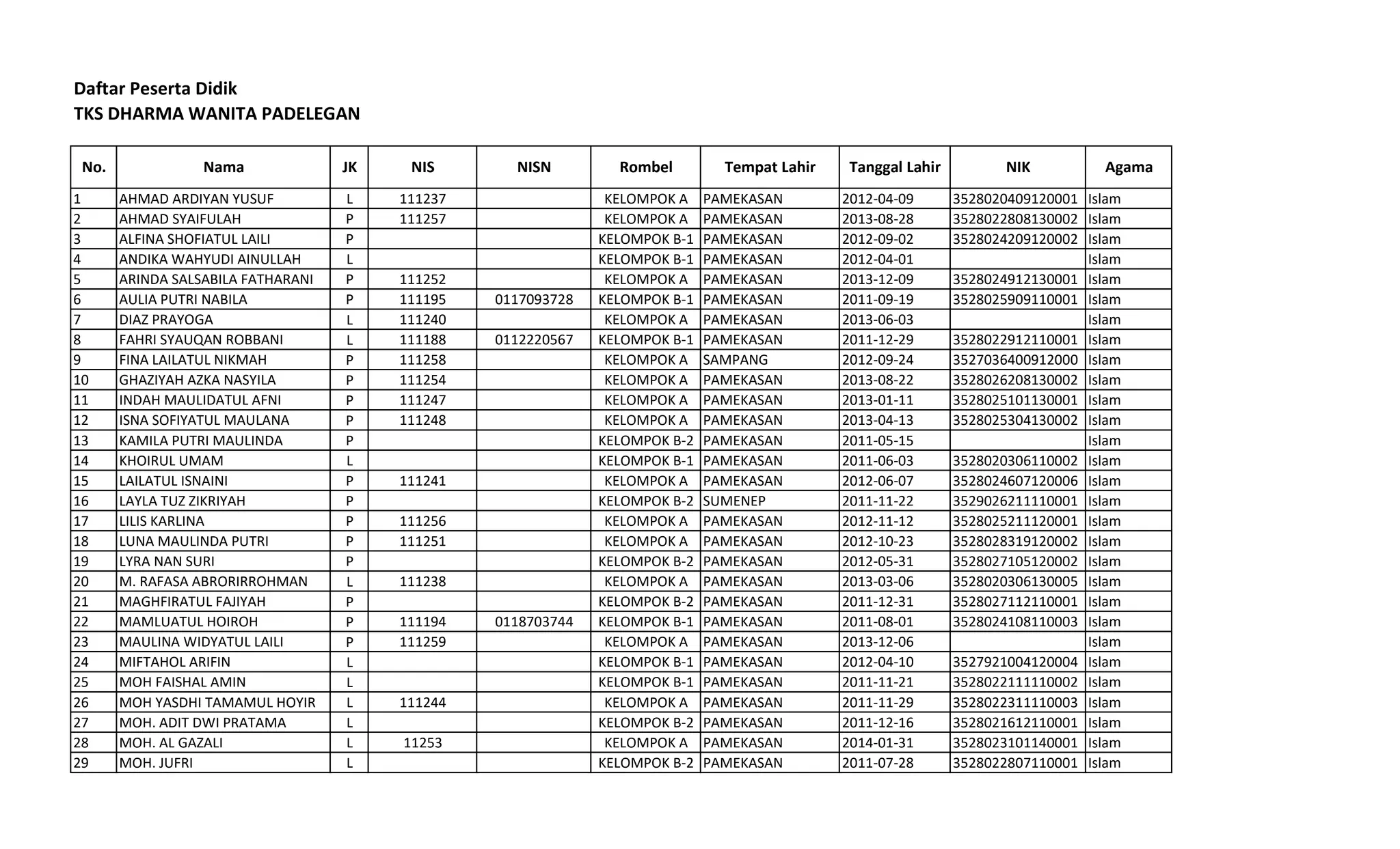 Daftar Peserta Didik | PDF