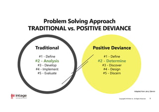 Positive Deviance | PPT