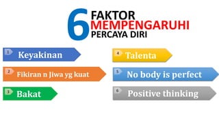 Power Point Percaya Diri | PPTX