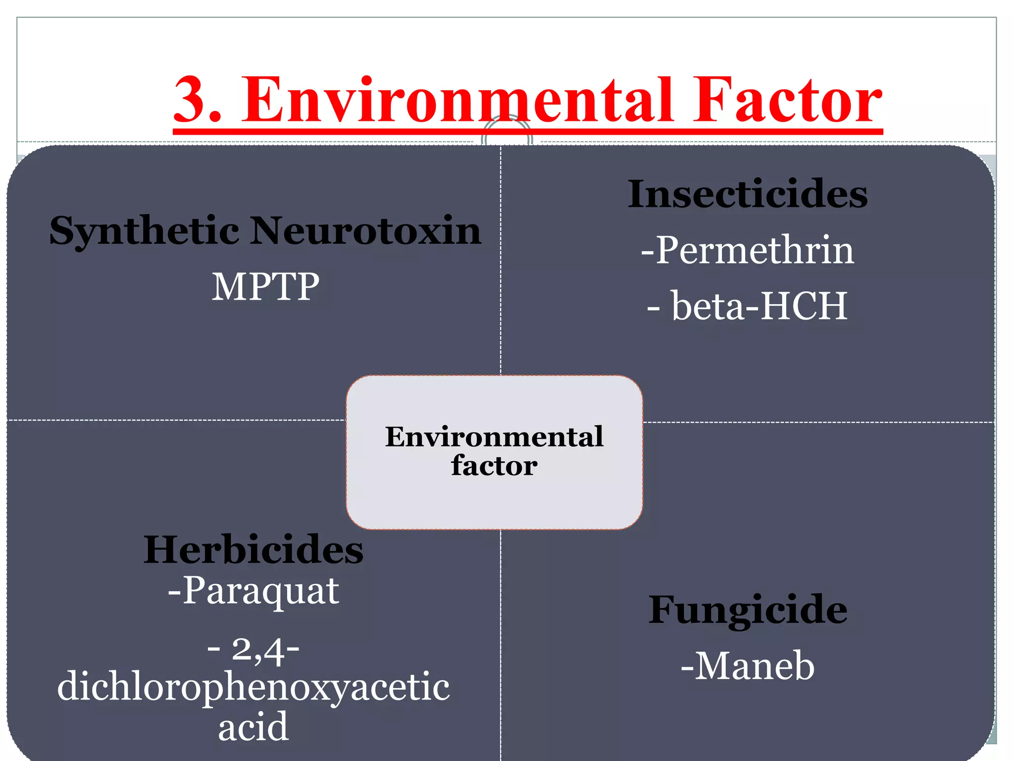 Pathophysiology of Parkinsons Disease | PPTX
