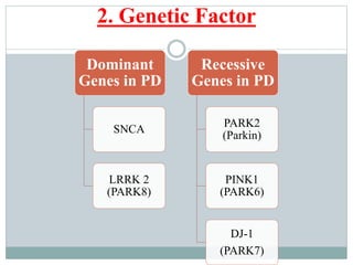 Pathophysiology of Parkinsons Disease | PPTX