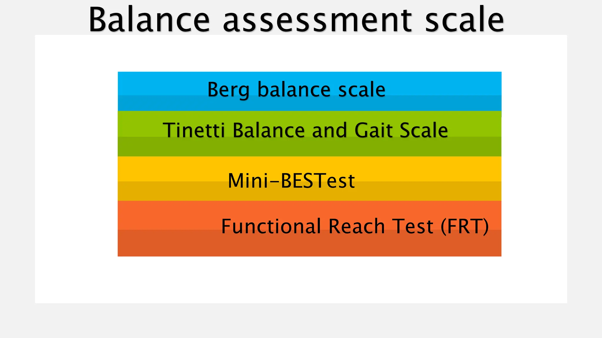 Physiotherapy Assessment and management of Parkinson's disease | PPTX