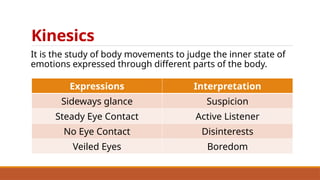 body Language body Language body Language | PPTX