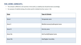 PD-Stability, pka, dissolution ratw.pptx