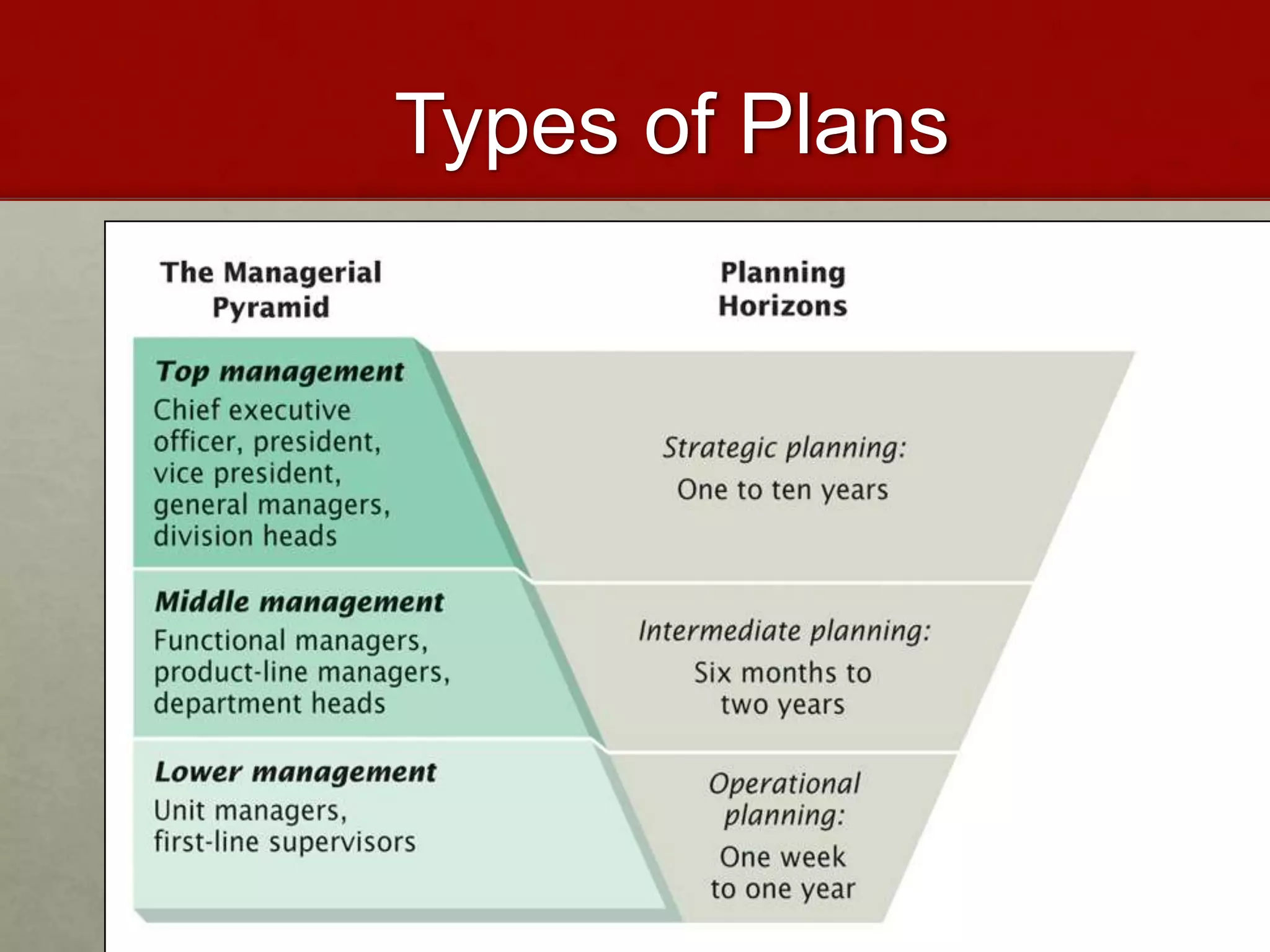Planning and decision making | PPTX