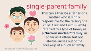 PD-Family-Structures-and-Legacies....pptx