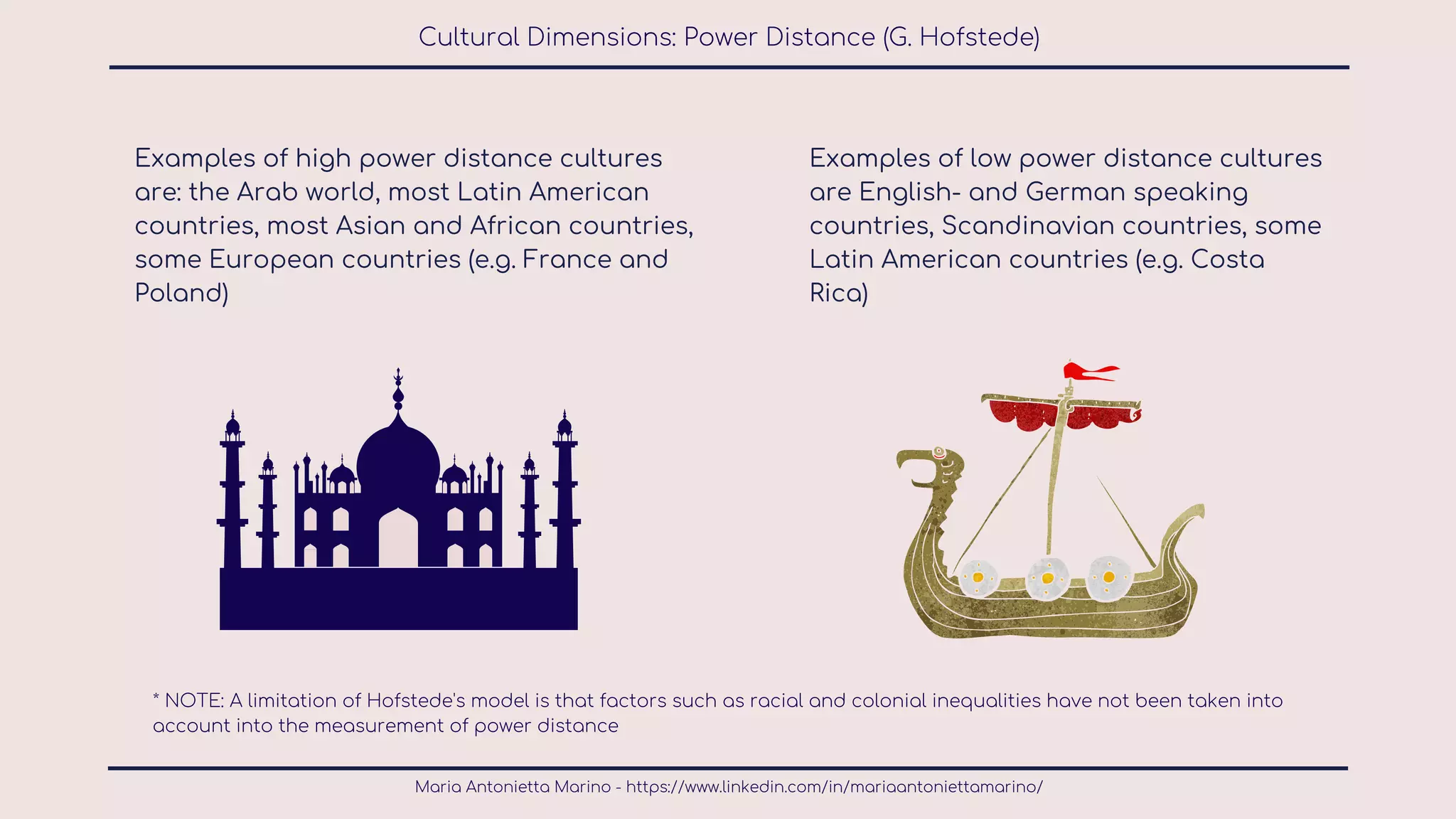 Cultural Differences. Hofstede's Cultural Dimensions: Power Distance ...