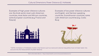 Cultural Differences. Hofstede's Cultural Dimensions: Power Distance ...