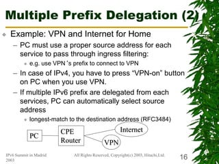 Plug and Play Using Prefix Delegation Mechanism | PPT