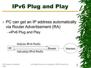 Plug and Play Using Prefix Delegation Mechanism | PPT