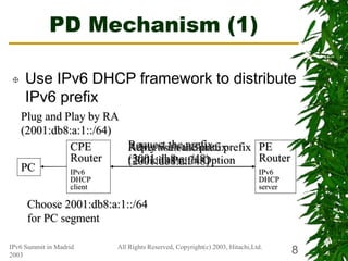 Plug and Play Using Prefix Delegation Mechanism | PPT