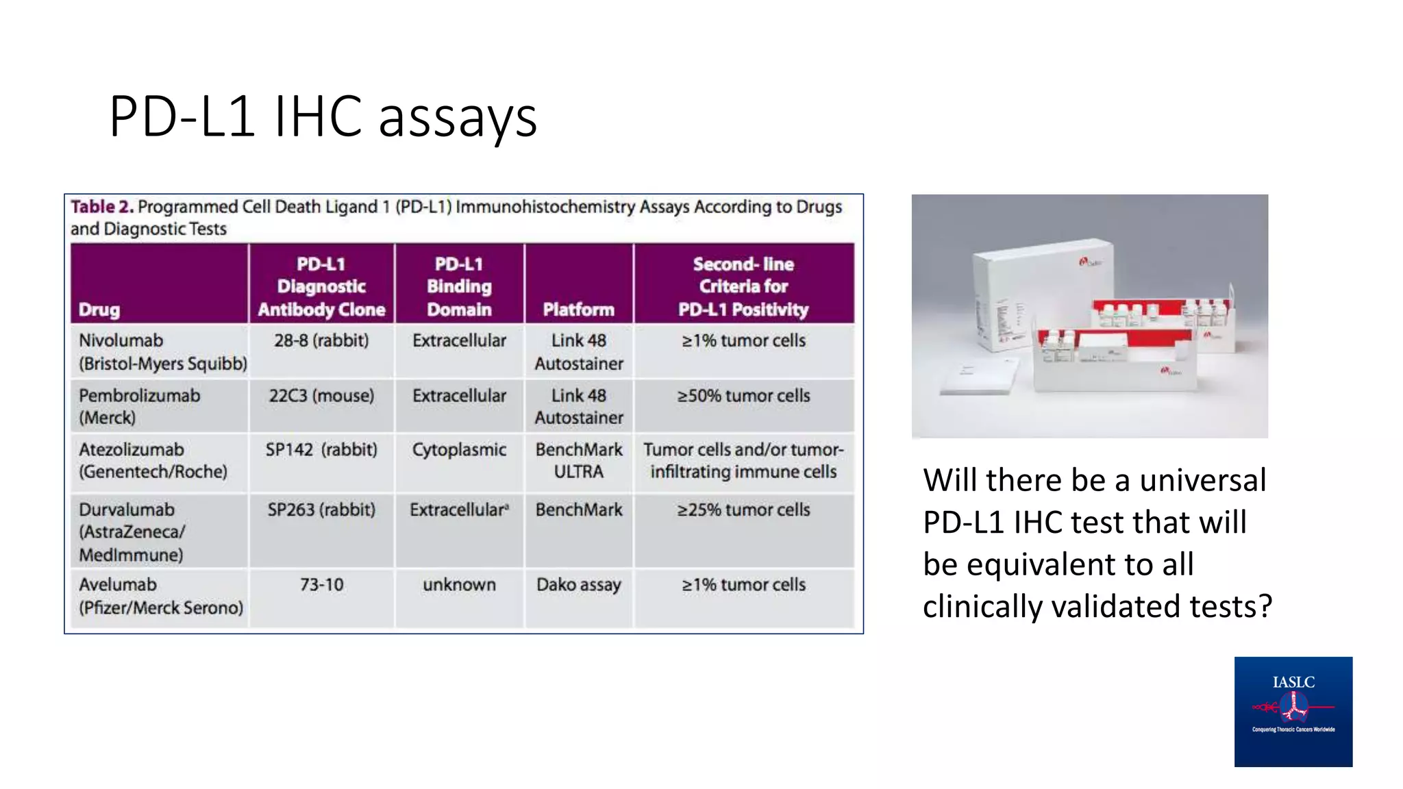 PD-L1 testing | PPTX