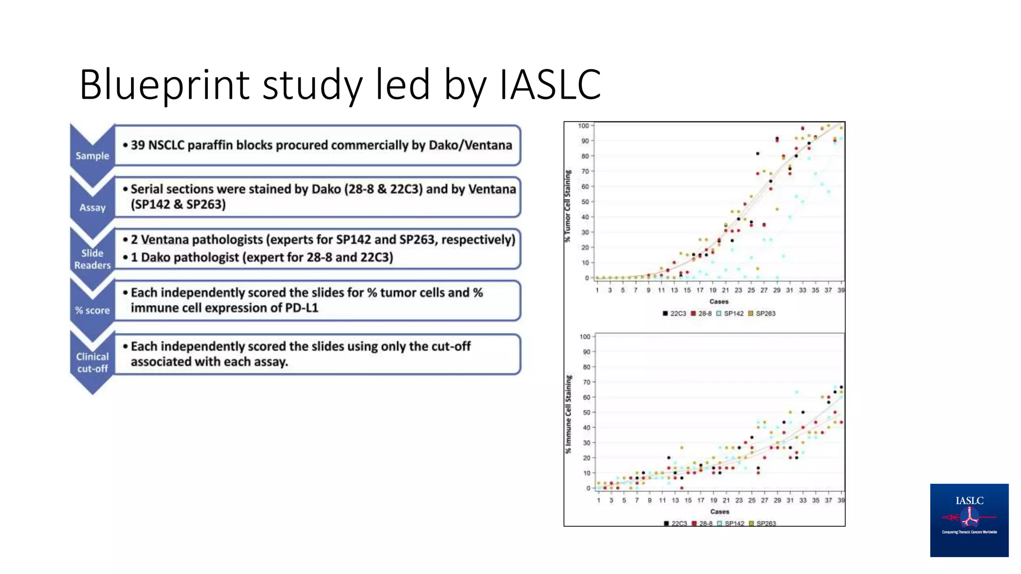 PD-L1 testing | PPTX