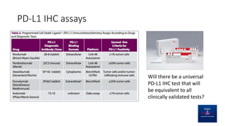 PD-L1 testing | PPTX