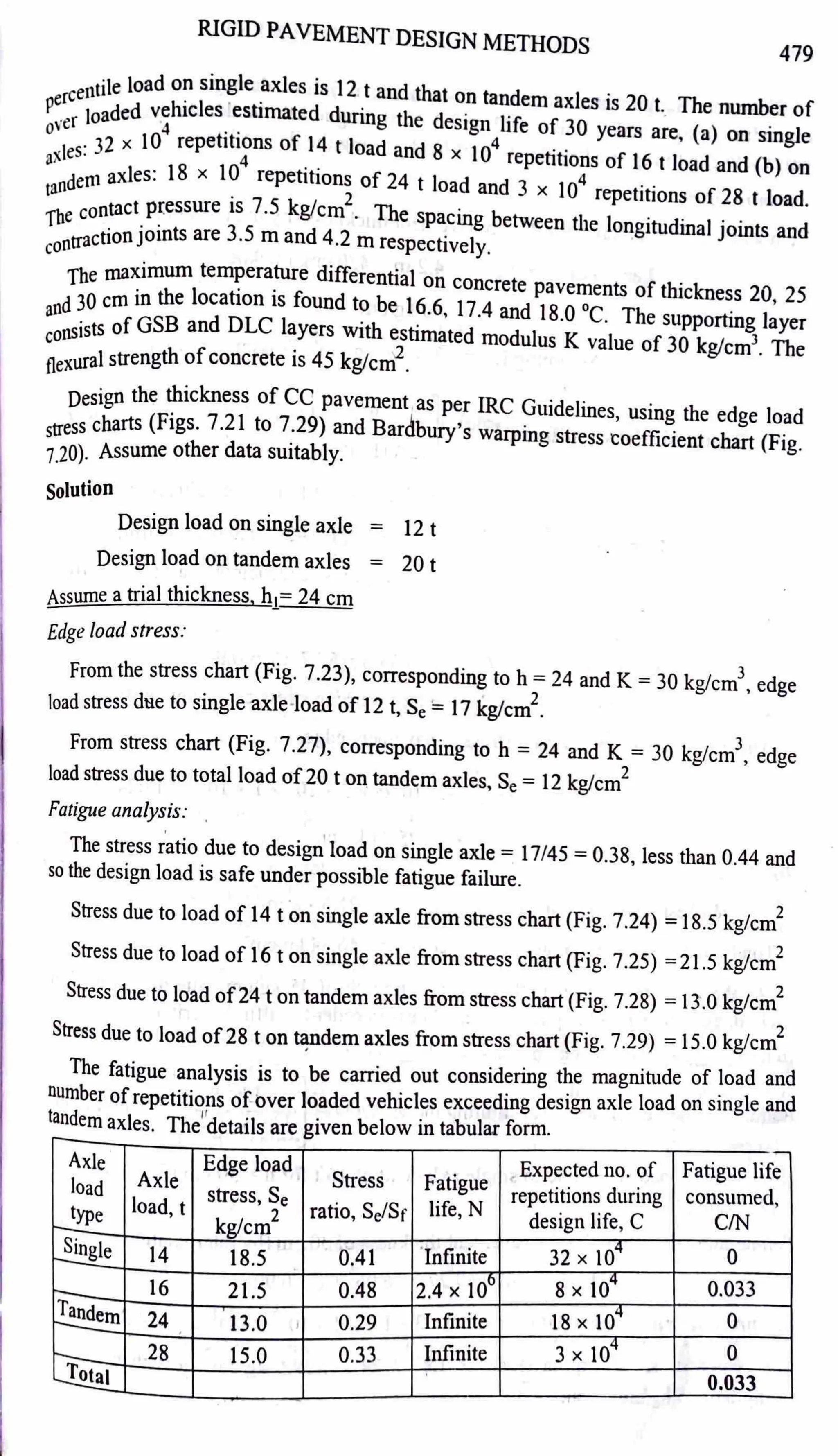Pavement Design - Rigid Pavement Design.pdf