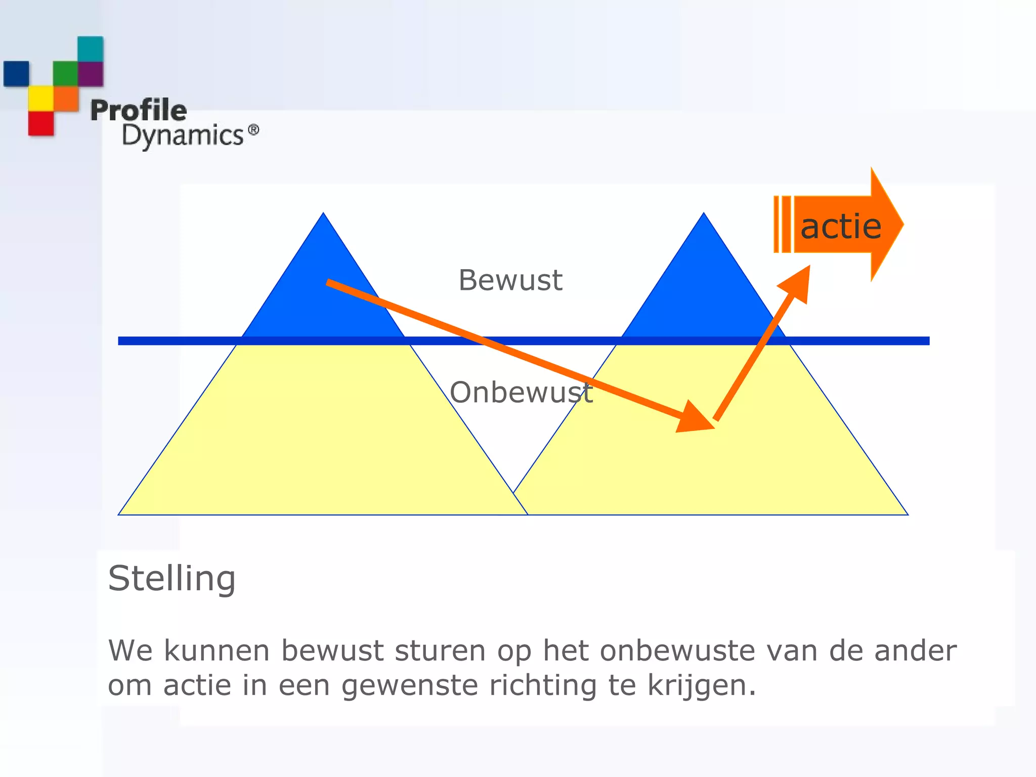Profile Dynamics Info | PPT
