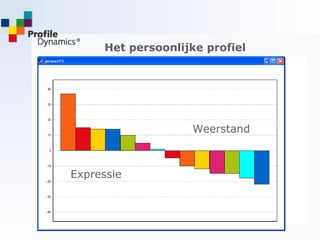 Profile Dynamics Info | PPT