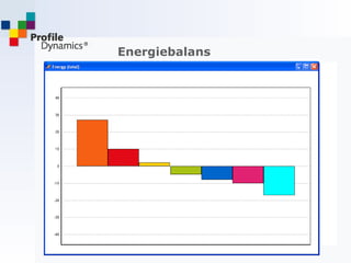 Profile Dynamics Info | PPT