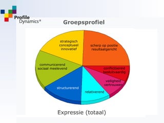 Profile Dynamics Info | PPT
