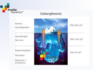 Profile Dynamics Info | PPT