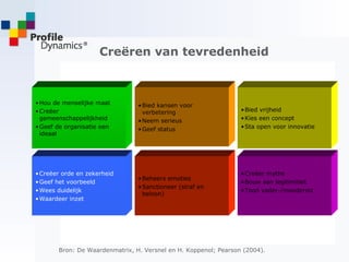 Profile Dynamics Info | PPT