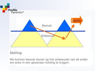 Profile Dynamics Info | PPT