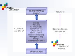 Profile Dynamics Info | PPT