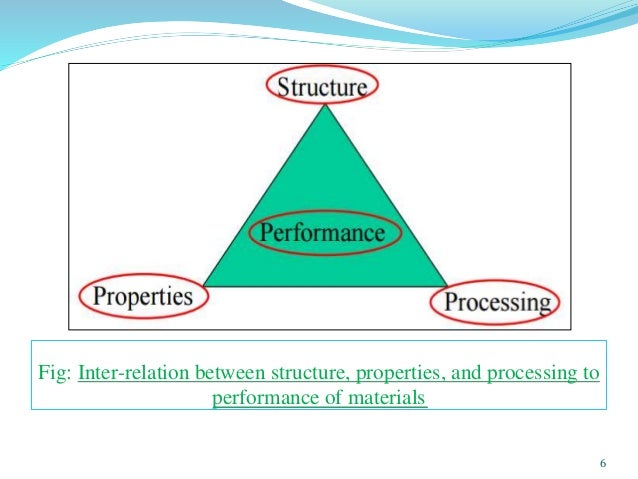PERFORMANCE CHARACTERISTICS OF MATERIALS(PRODUCT DESIGN SEMINAR TOPIC)