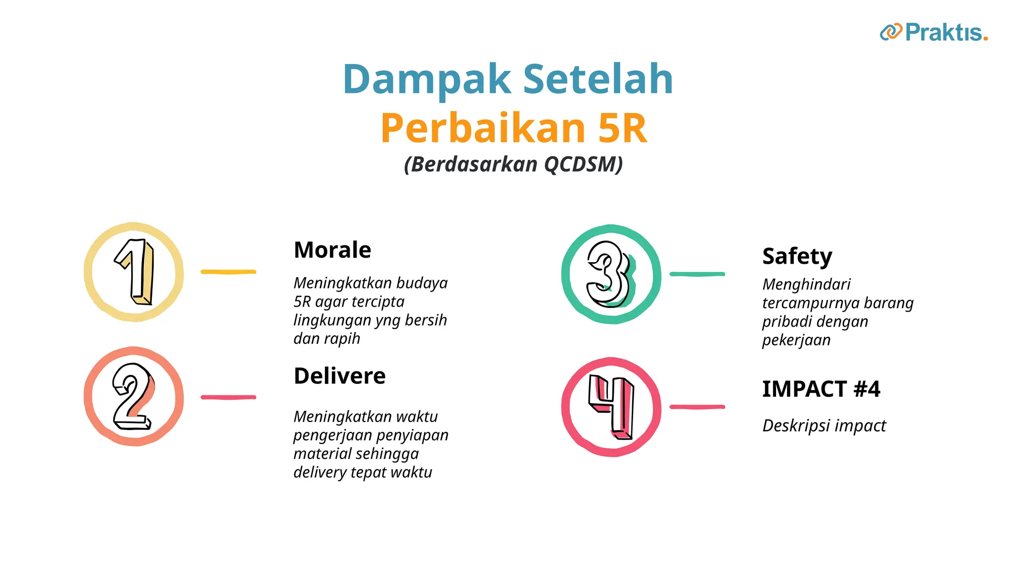 PD - Template Sharing Session 5R Awarding.pptx