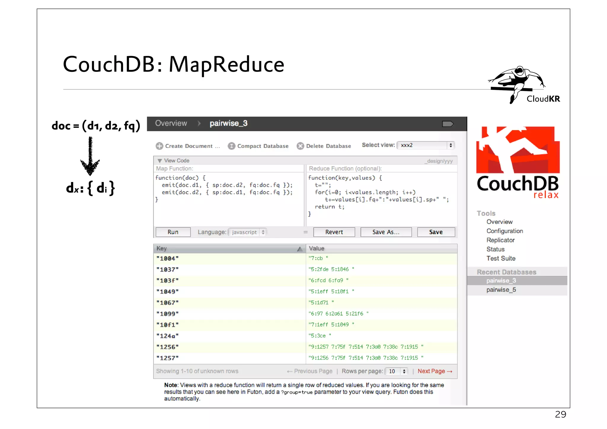 SNS Analysis using Cloud Computing Services | PDF