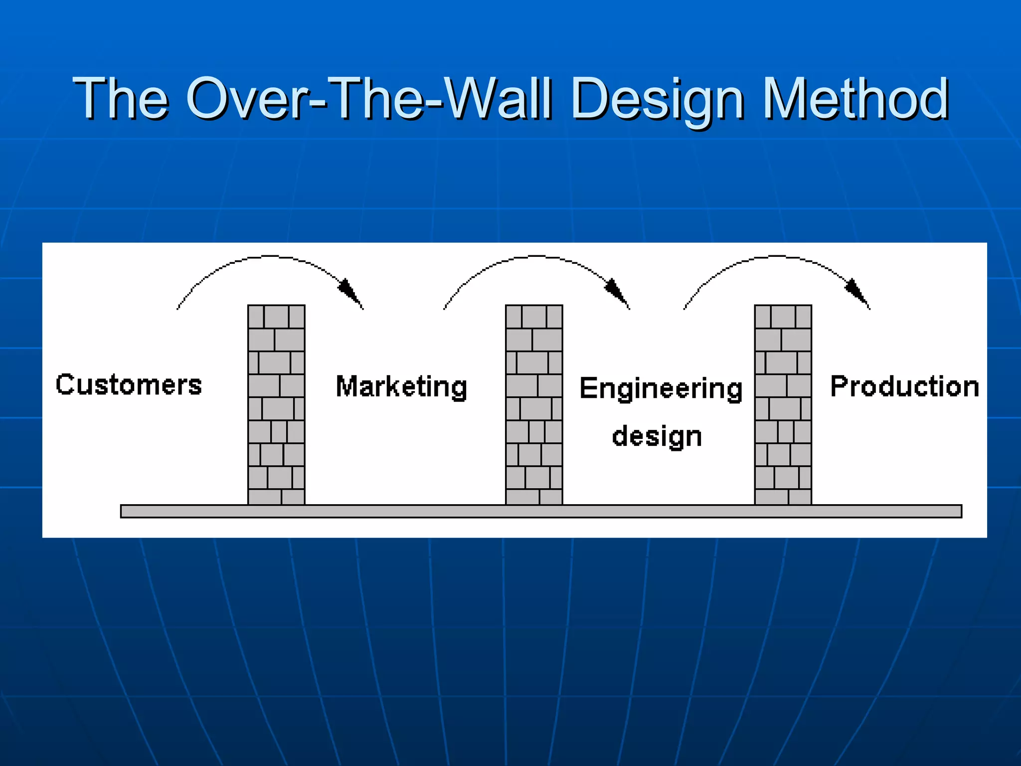 Product Design & Development - 1 | PPT