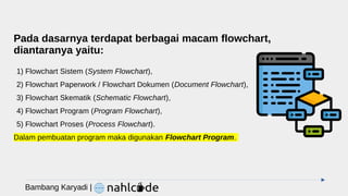 Algoritma Pemrograman Komputer | PDF
