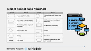 Algoritma Pemrograman Komputer | PDF