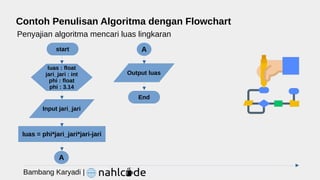 Algoritma Pemrograman Komputer | PDF