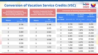 PD_1.1-Vacation-Service-Credits-PVP-for-Teachers-09112024.pptx